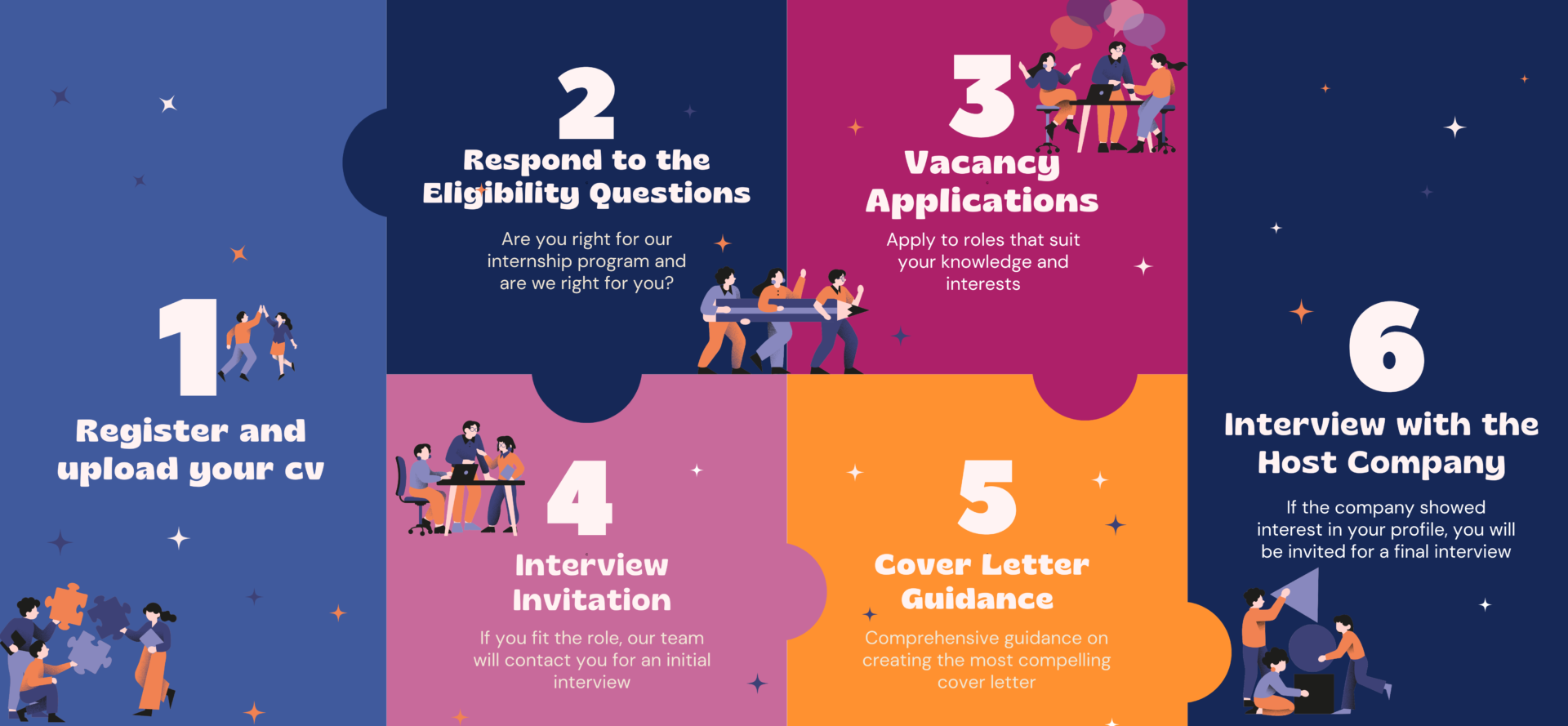 Application Process - ESPAUK